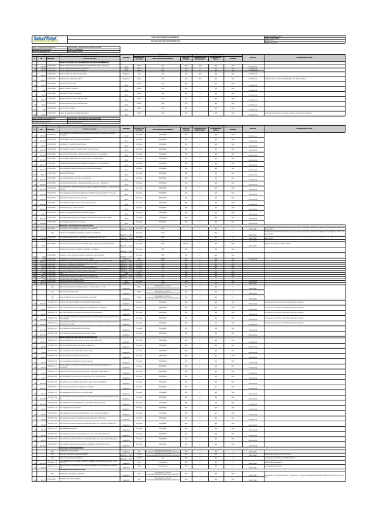 A Gadm F100 Tabla de Retencion Documental Pyga | PDF