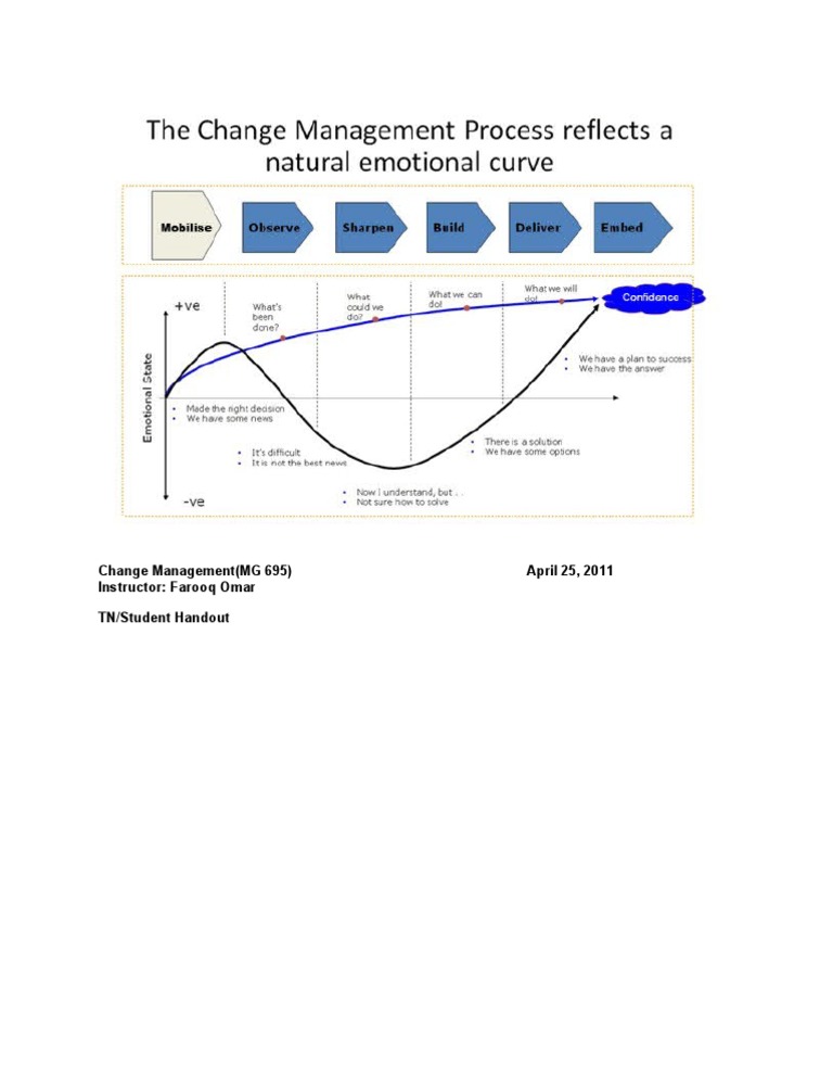 Change Management Image - Emotional Curve | PDF