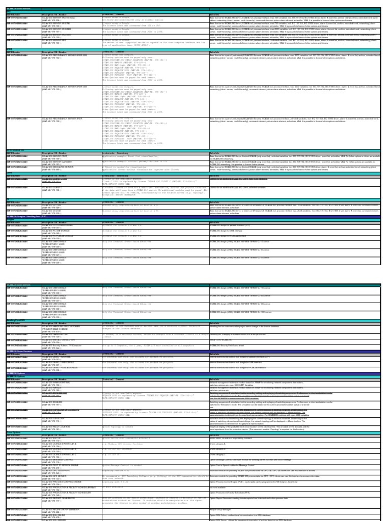 Technical. Comment: SICAM 230 Base Licences | PDF | Internet Explorer | Visual Basic For ...