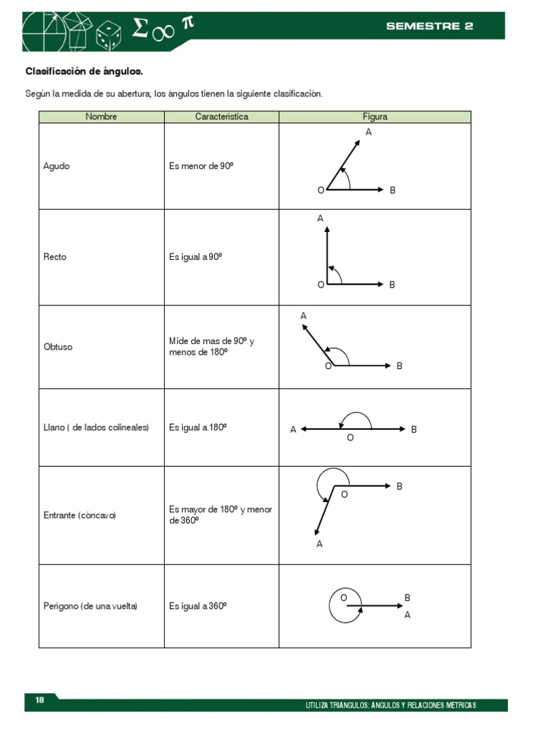 Clasificación de Ángulos | PDF | Formas geométricas | Matemática Elemental