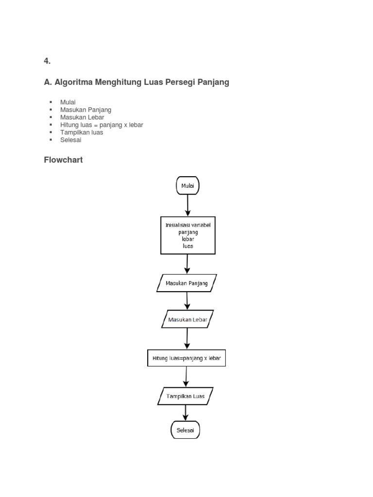 Tugas Coding Neysa Amanda | PDF