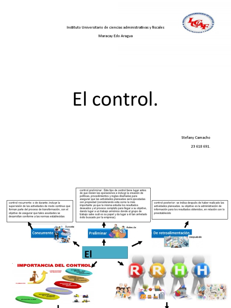 Mapa Mental El Control | PDF | Mente | Gestión de recursos humanos