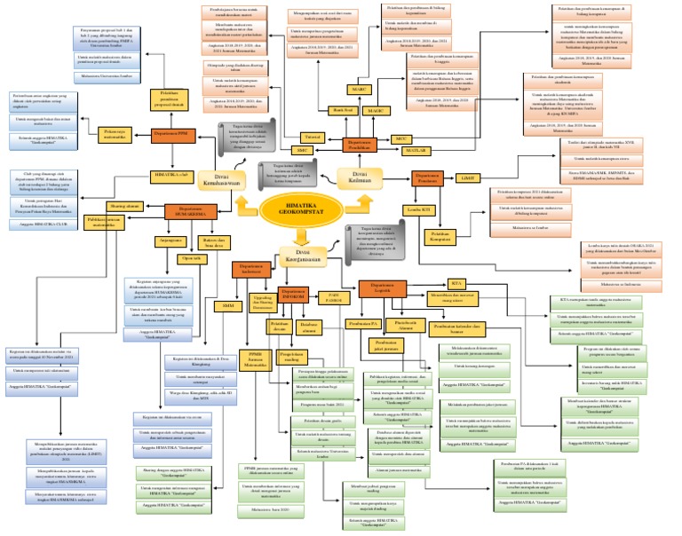 PPMB ROADMAP (Diperbaiki) | PDF