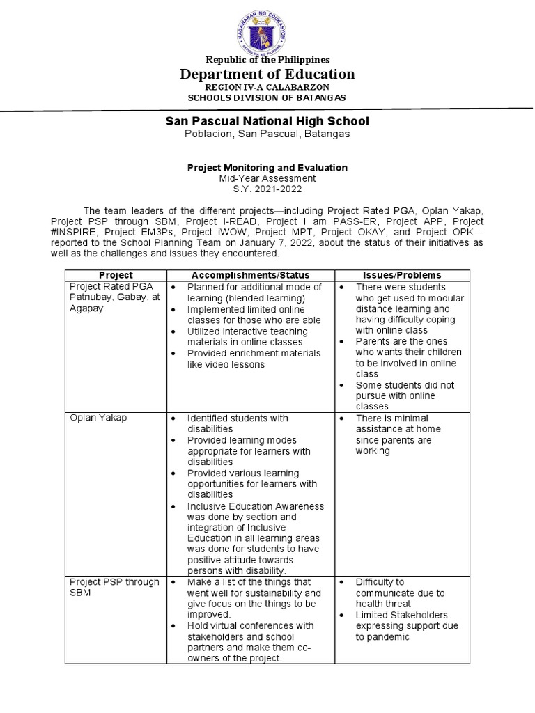 SIP/AIP Project Evaluation Report 2021-2022 | PDF