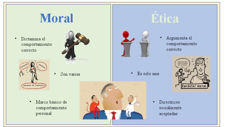 Infografia Etica y Moral | PDF