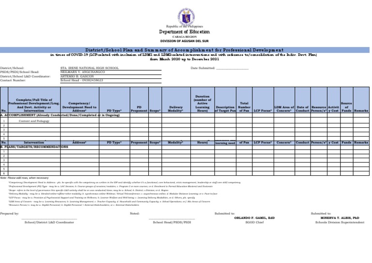 School Plan and Accomplishment For Professional Devt 2020 | PDF | Cognition | Behavior Modification