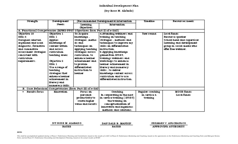 Teacher Development Plan | PDF | Learning | Differentiated Instruction
