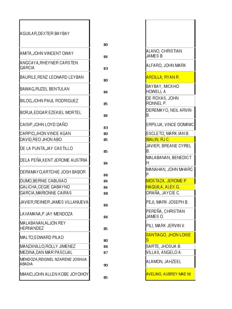 Grades Grade 11 and 12 - 4rd Quarter | PDF