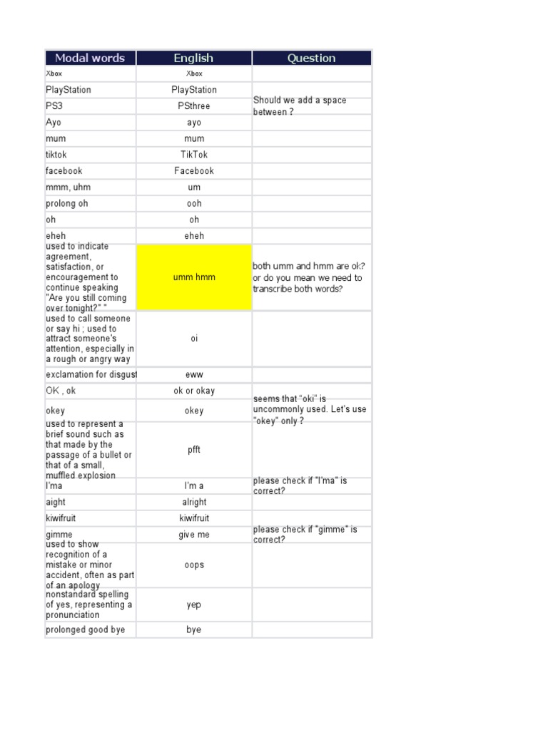 MODAL WORDS Collection | PDF | Lexicology | Linguistics