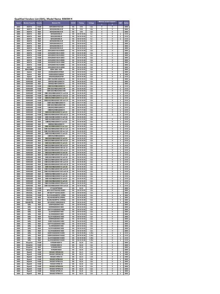 Qualified Vendors List (QVL), Model Name: B365M H | Download Free PDF ...
