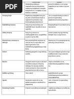 PPT - FPL 11 - 12 Q1 0303 - Mga Hakbang Sa Pagsulat NG Abstrak | PDF
