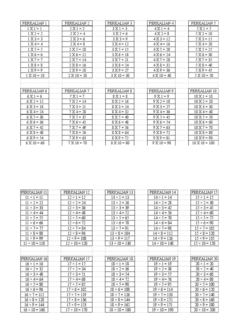 Tabel Perkalian 1-70 | PDF