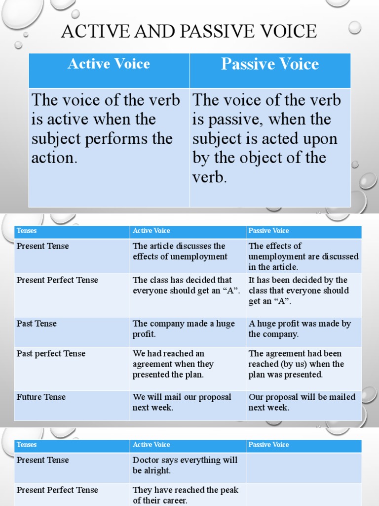 Active and Passive Voice | PDF | Grammatical Tense | Verb