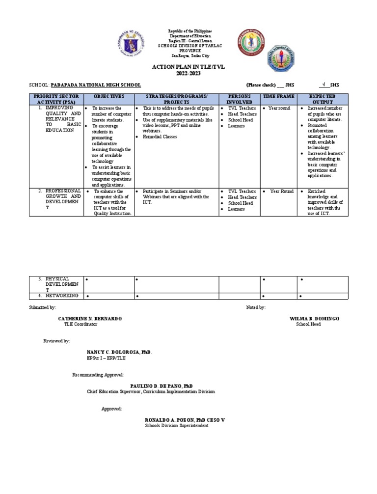 Action Plan in Tle/Tvl 2022-2023 | PDF | Educational Technology | Learning