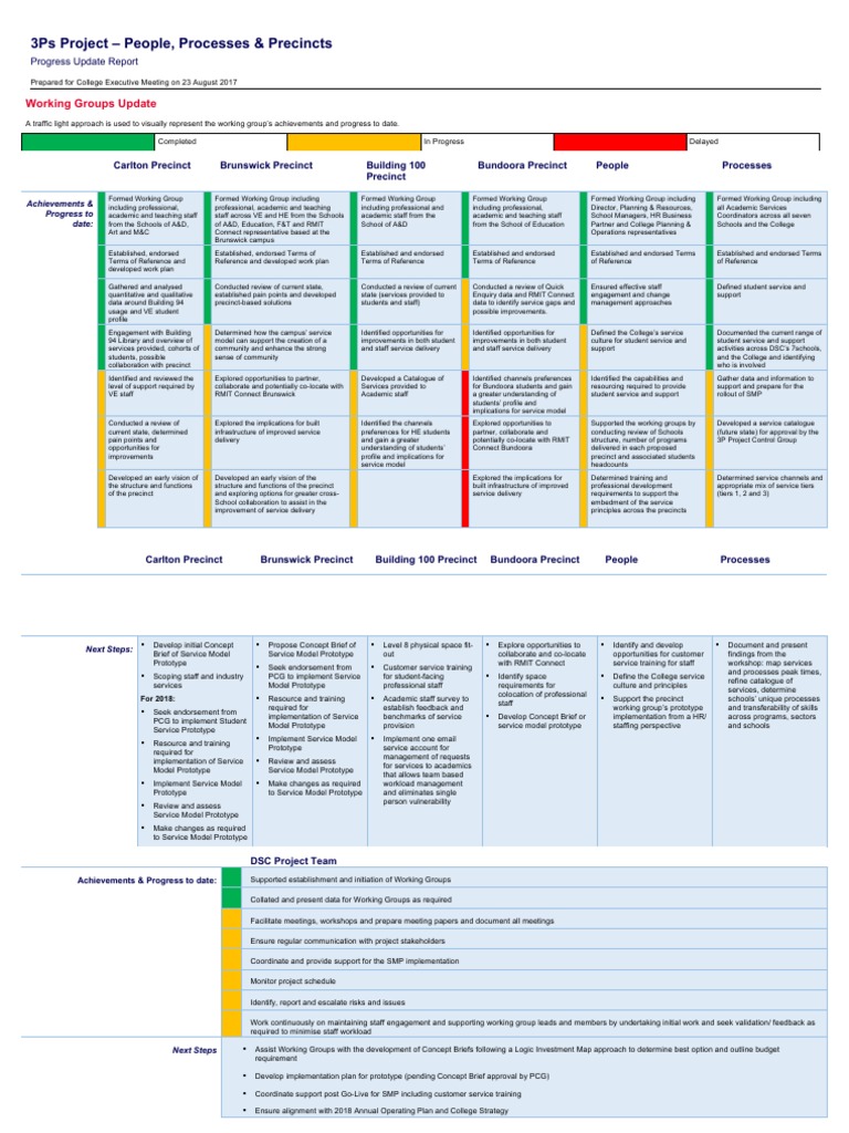 3Ps Project - People, Processes & Precincts: Working Groups Update ...