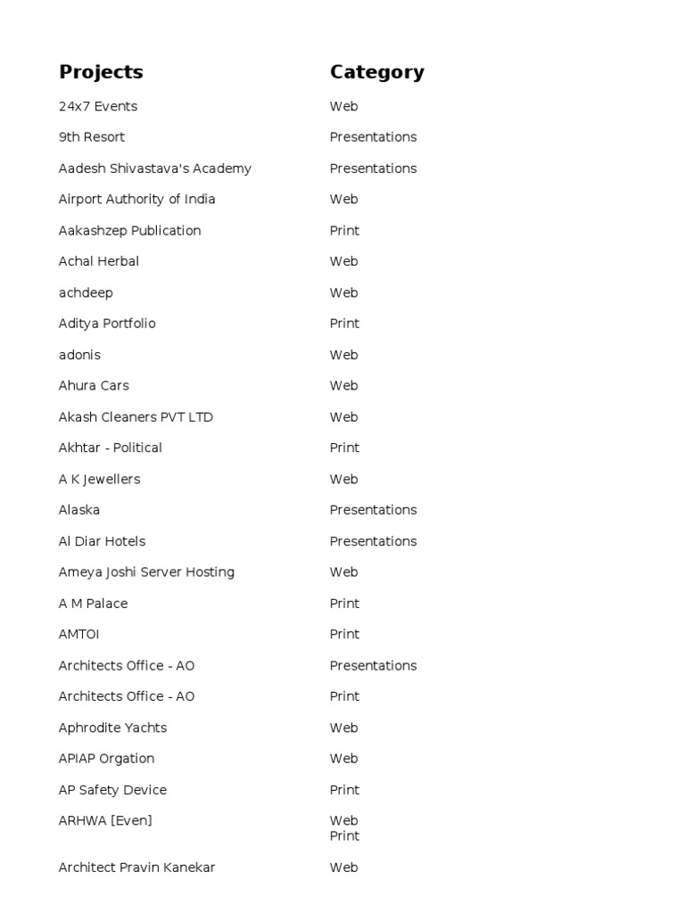Projects Category | PDF | Websites