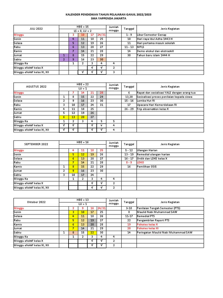 Dwi - Kalender, Alokasi Waktu, Promes, Dan Prota TIK | PDF