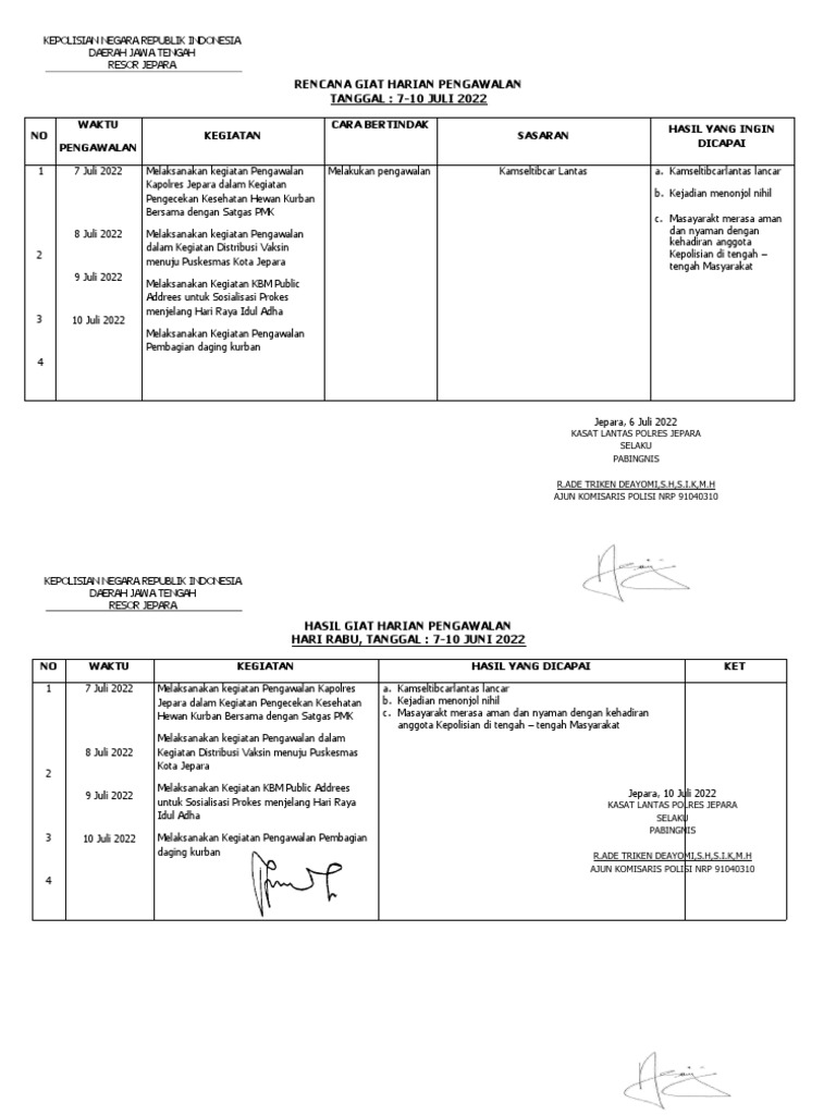 Rengiat Mingguan Dan Laphas Pengawalan | PDF