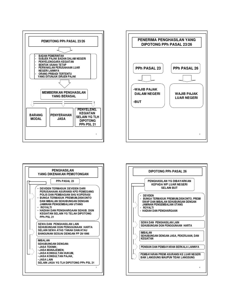 PPH23 - Apr 11 | PDF