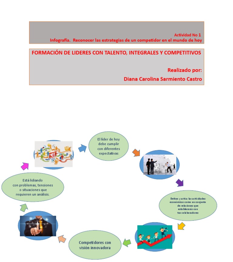 Infografía. Reconocer Las Estrategias de Un Competidor en El Mundo de Hoy | PDF