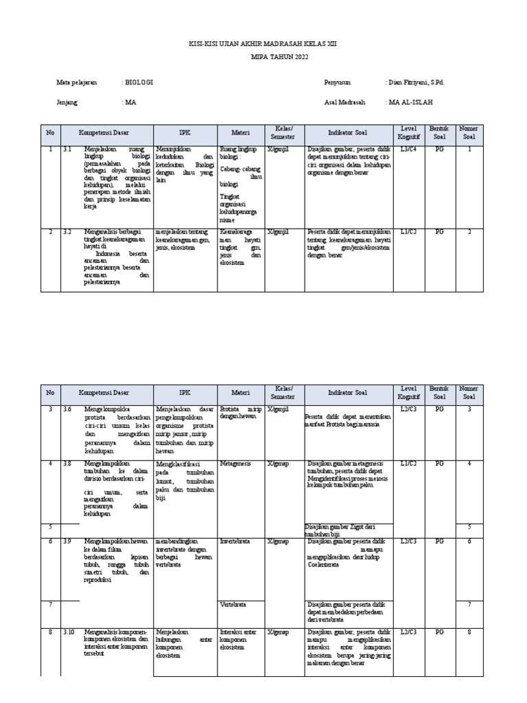 Kisi-Kisi Biologi Xii | PDF