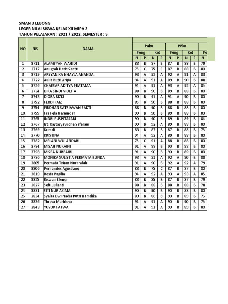 Leger - k2013 - Xii Mipa 2 | PDF