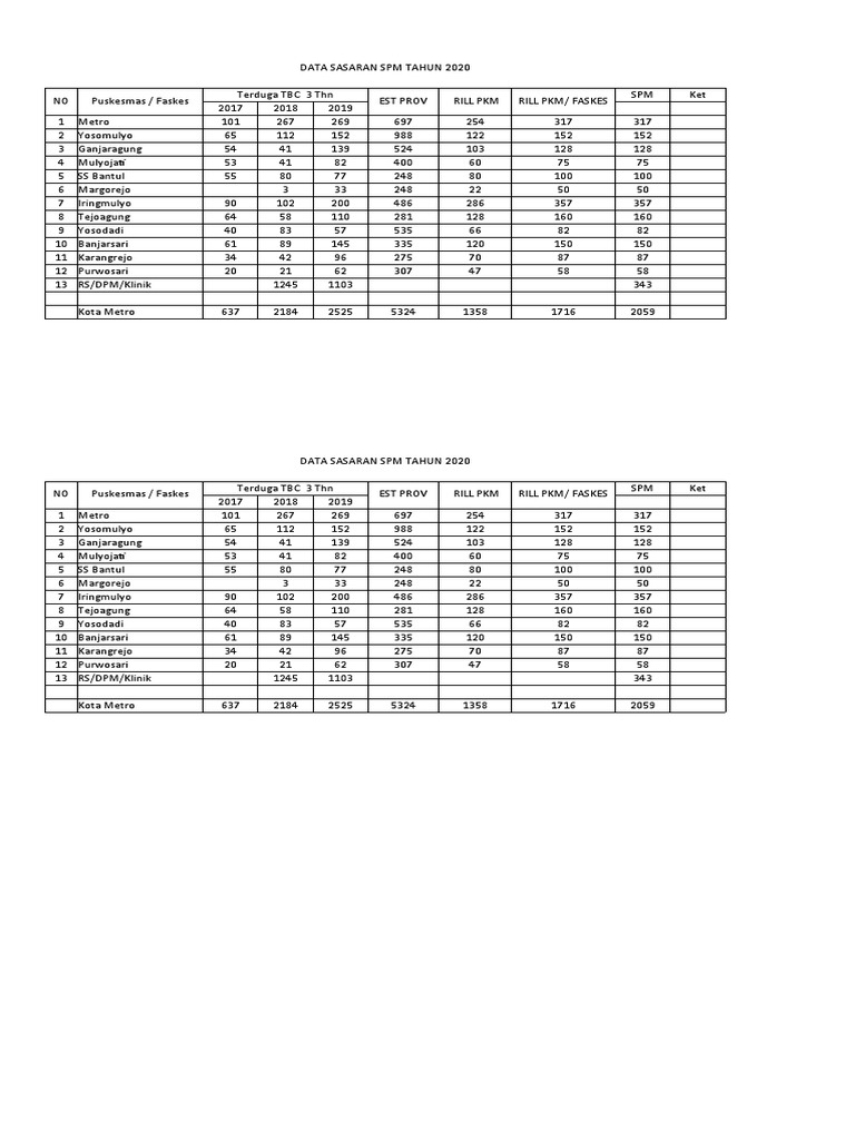 Target Spm Pdf 