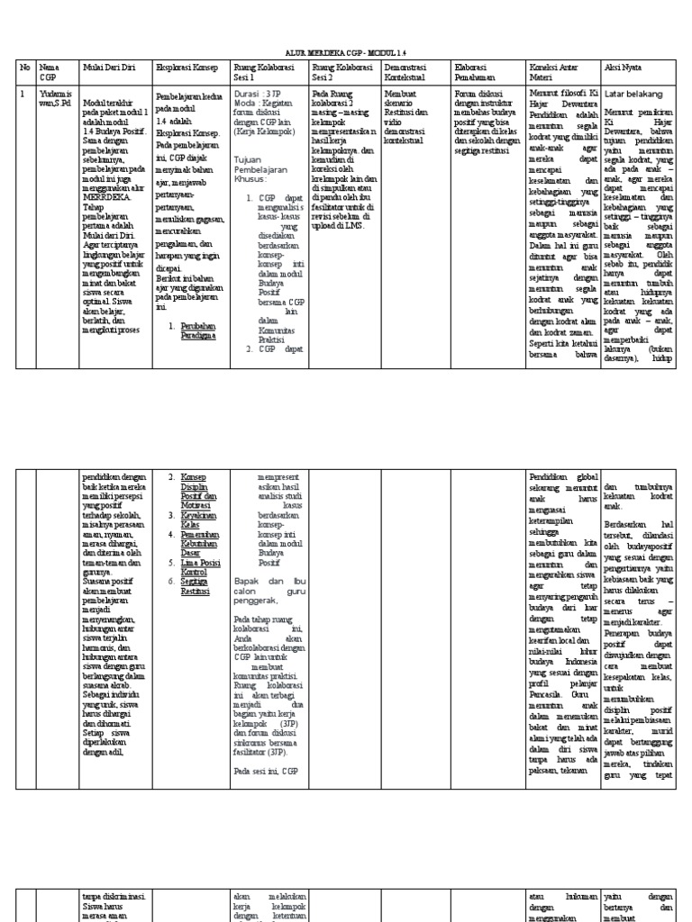 Alur Merdeka Modul 1.4 Dewi Marlina | PDF