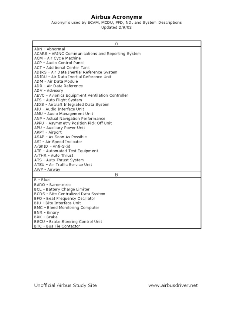 Airbus Acronyms | PDF | Flight | Takeoff