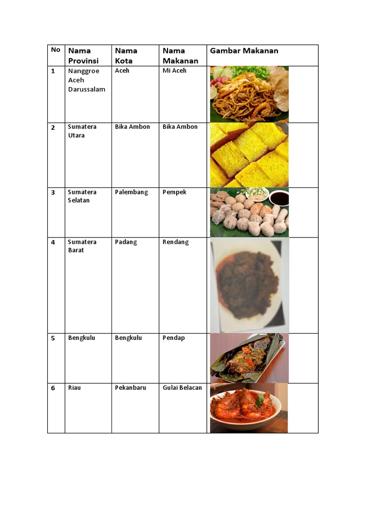 Tugas Pkwu - Makanan | PDF