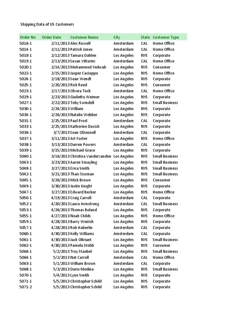 ADVANCE EXCEL-Formulas, Functions, Reference, Across Sheets - ICS | PDF