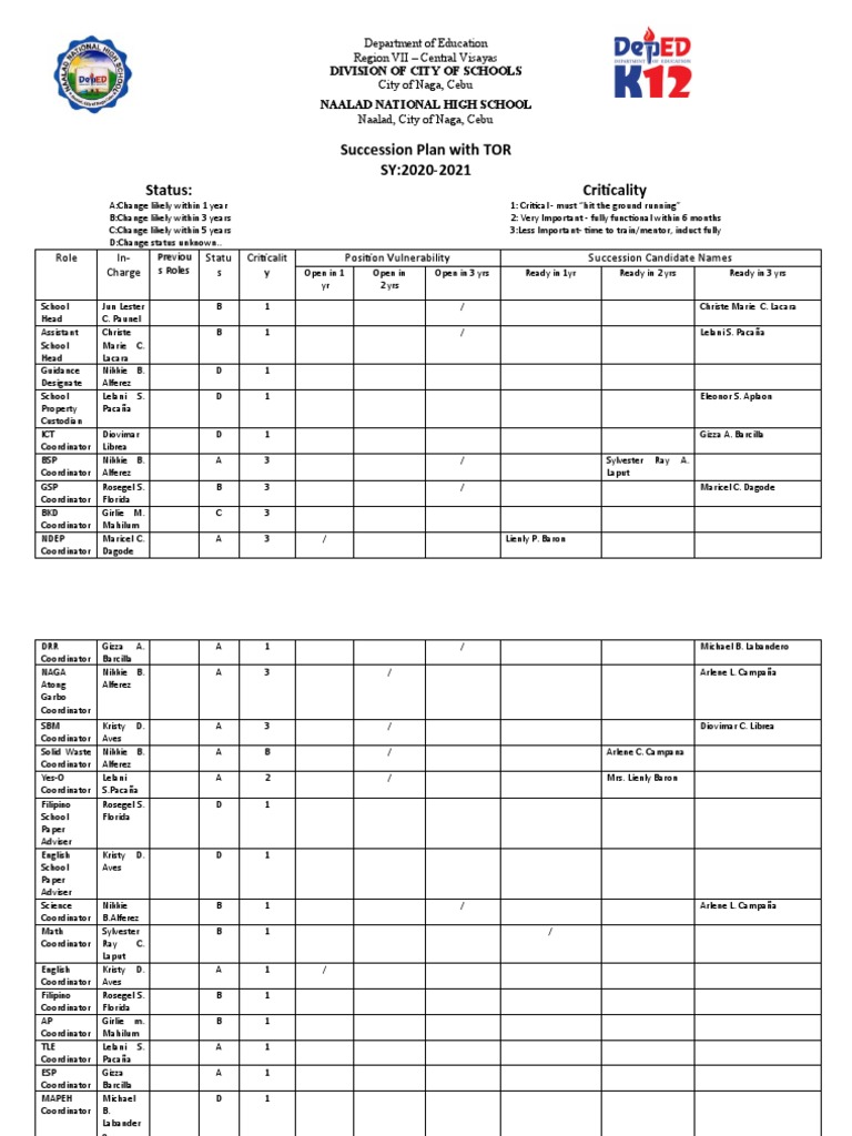 Succession Plan With TOR | PDF