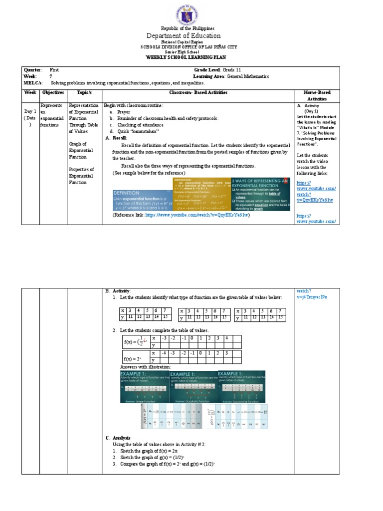 WSLP-General Mathematics Week 8B | PDF | Function (Mathematics ...