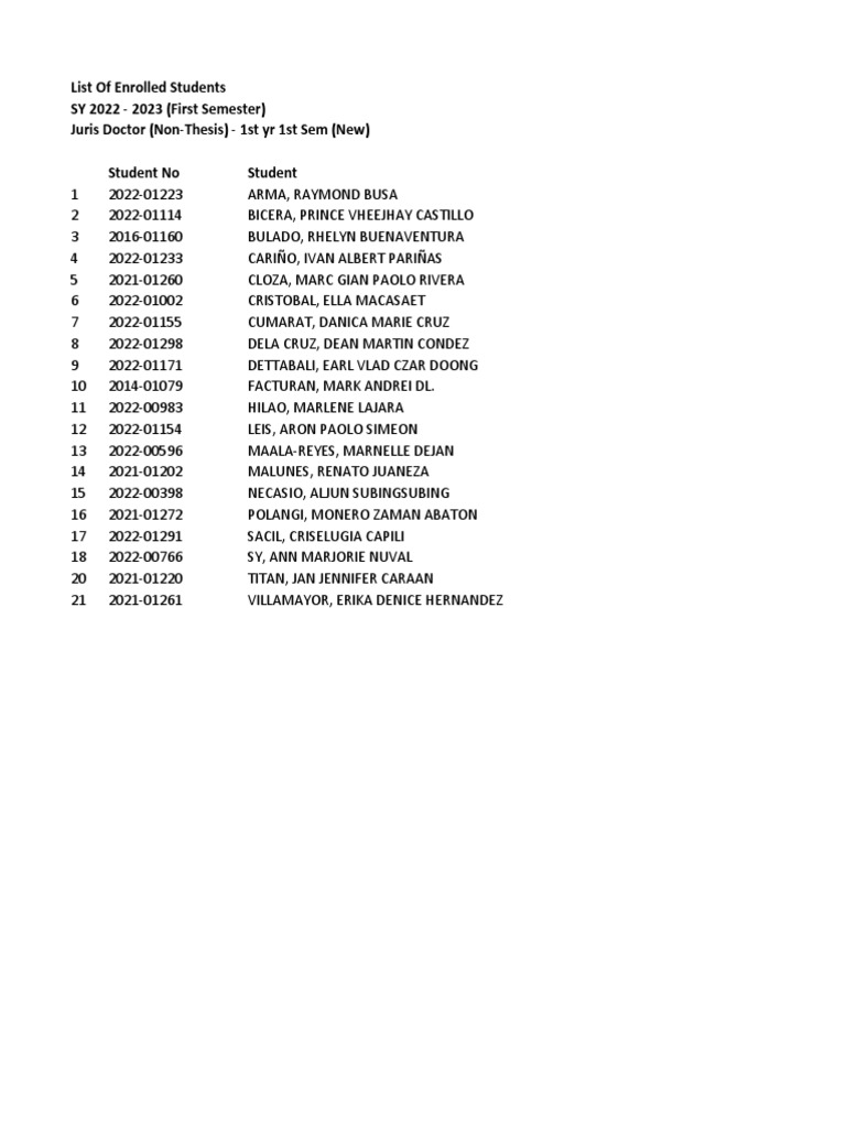 List of Enrolled Students SY 2022 - 2023 (First Semester) Juris Doctor (Non-Thesis) - 1st Yr 1st ...