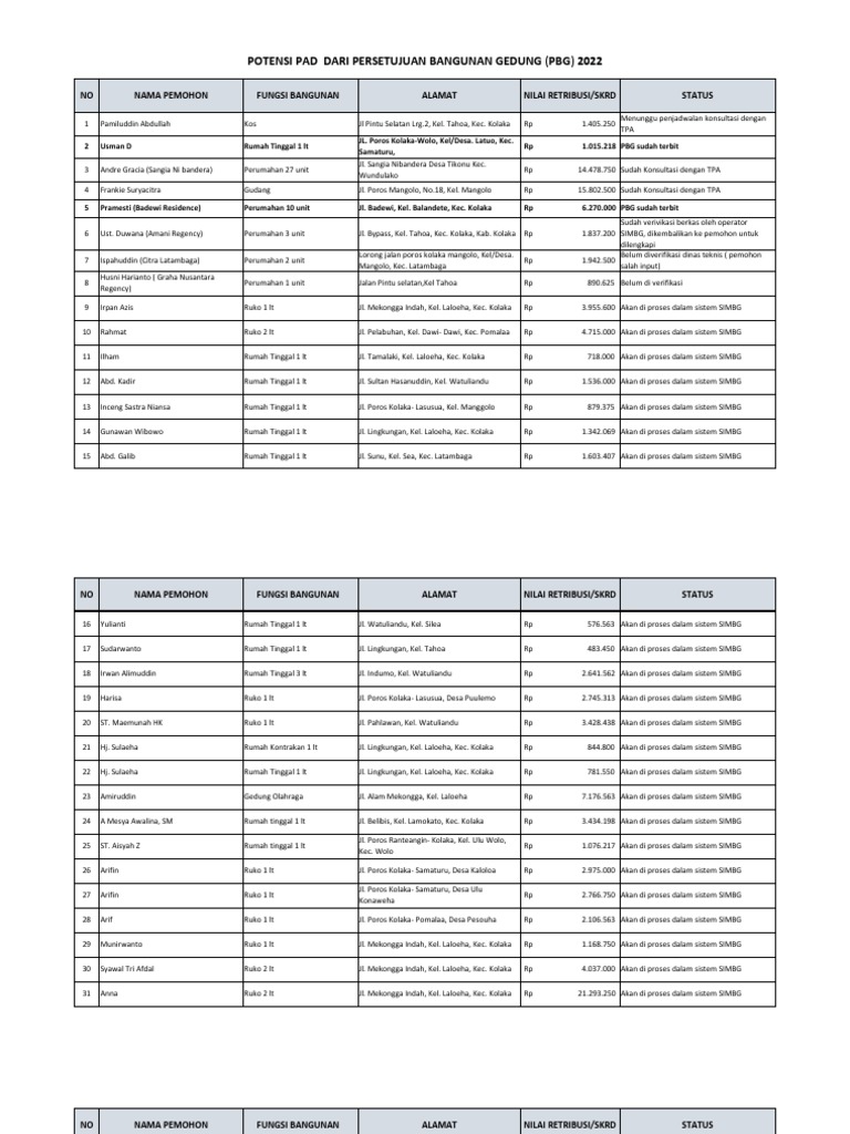 Data Potensi Pad 2022 Baruu | PDF