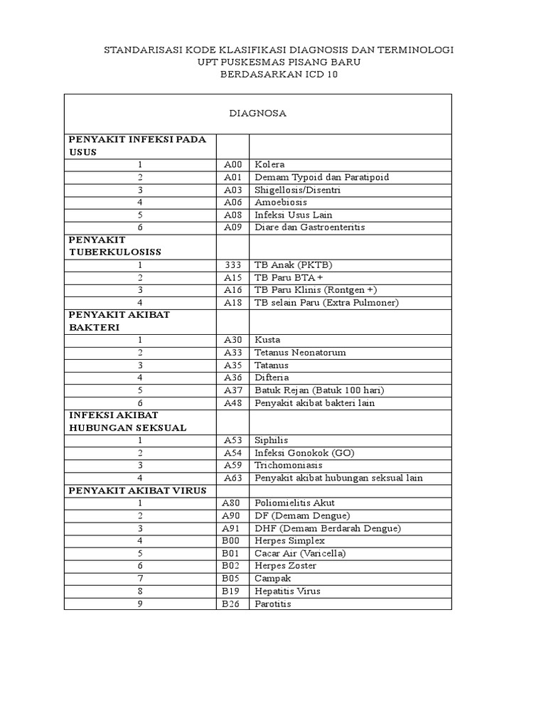 8 4 1 2 Daftar Icd Pdf