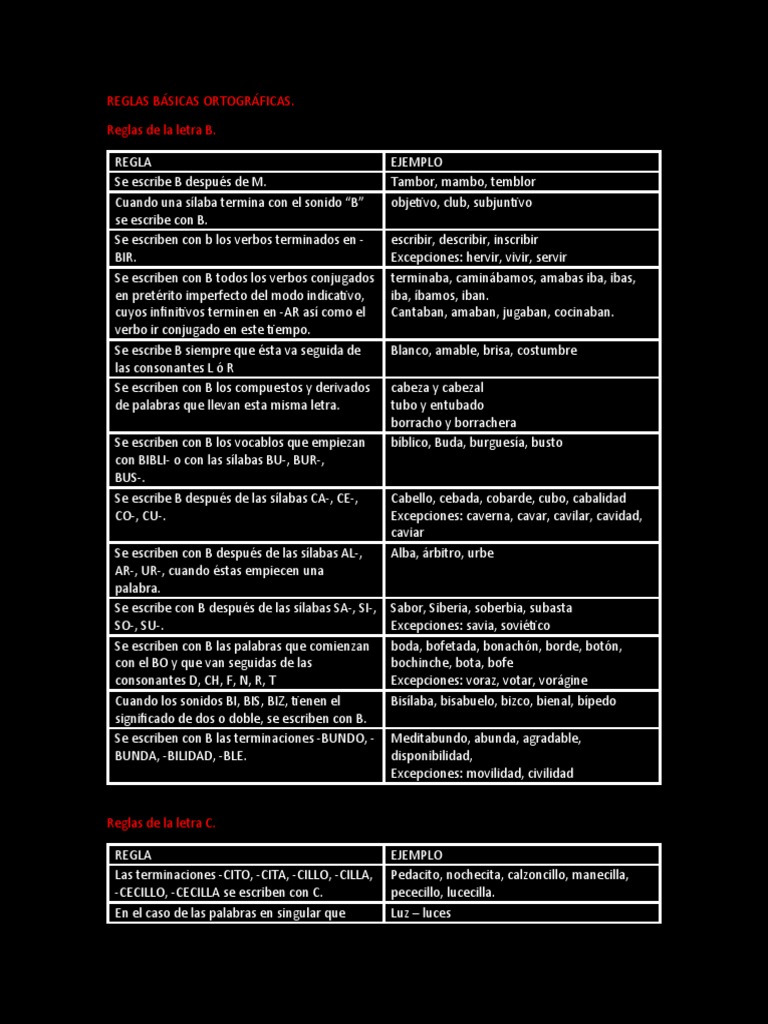 REGLAS BÁSICAS ORTOGRÁFICAS | PDF | Adjetivo | Sustantivo