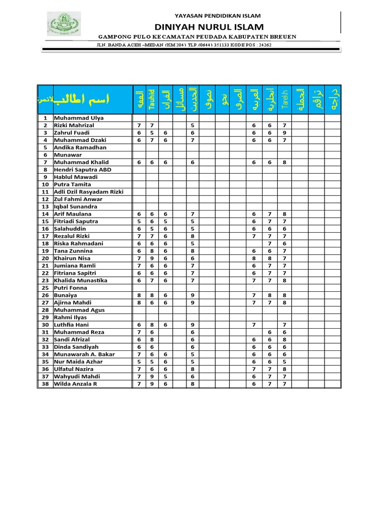 Tabel Nilai Ujian Semester Pertama 1 | PDF