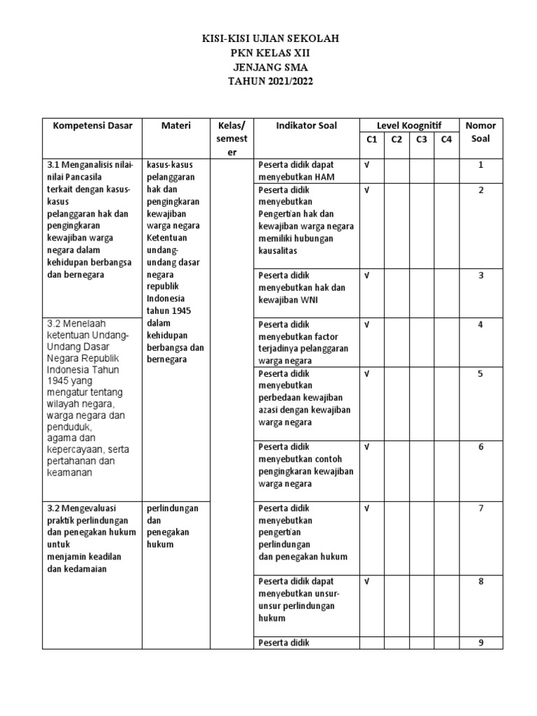 KISI KISI SOAL PKN SEMESTER 1 2021 Kelas 11 | PDF