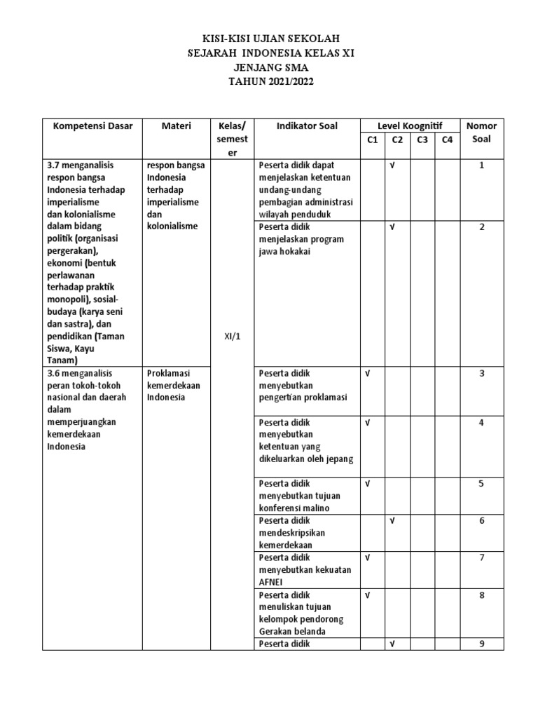 KISI KISI SOAL SEJARAH Indonesia SEMESTER 2 KELAS 11 Ok | PDF