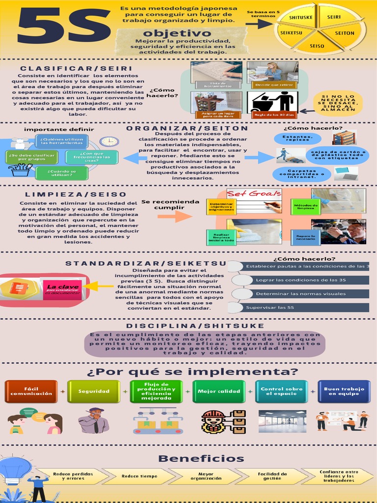 Infografia 5S | PDF | Business | Procesos de negocio