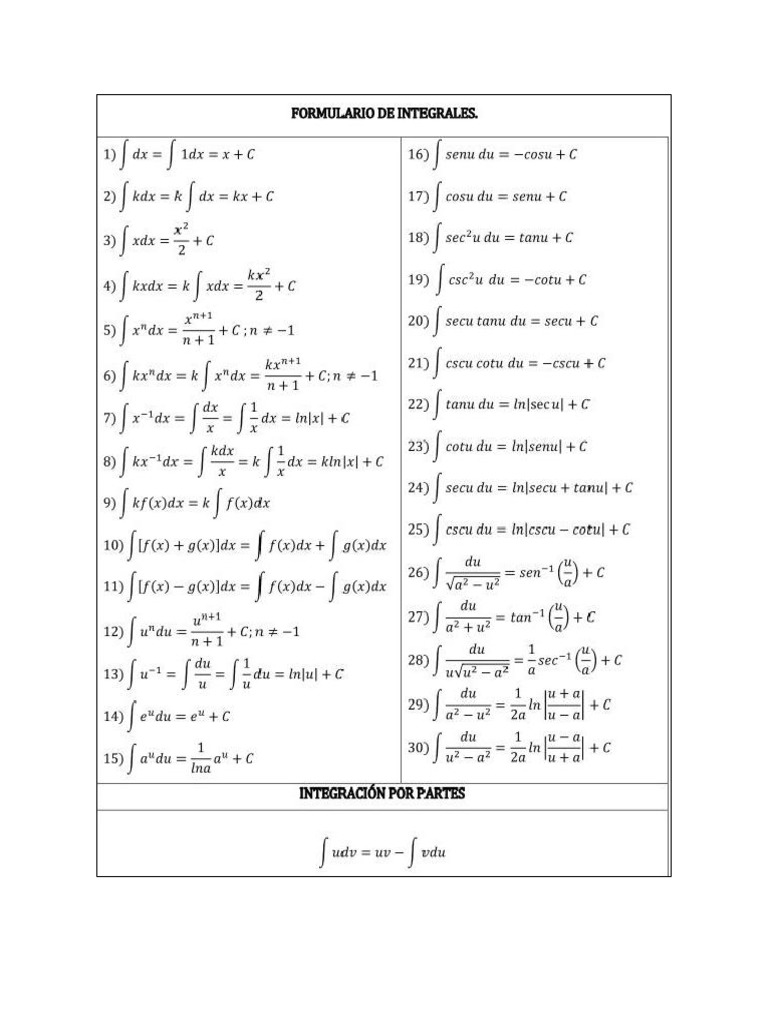 Formulario de Integrales y Derivadas | PDF