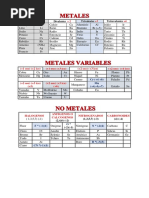 Tabla de Cationes y Aniones | PDF | Cloro | Mercurio (Elemento)