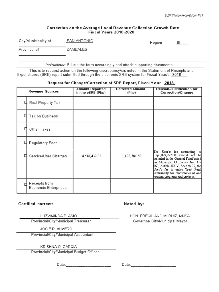 BLGF Memorandum Re Change Request Forms (CRFs) for the FY 2022 SGLG ...
