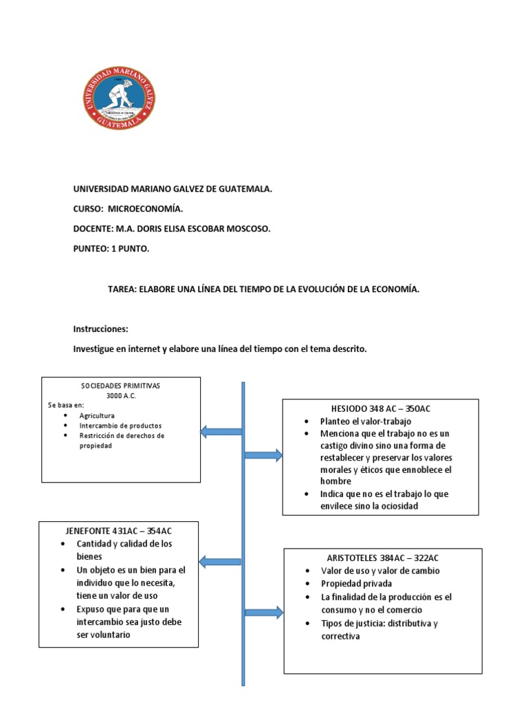 Tarea Línea Del Tiempo de Evolución de La Economía.-1 | PDF | Riqueza | Ciencias económicas