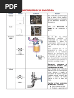 Simbología DFP | PDF