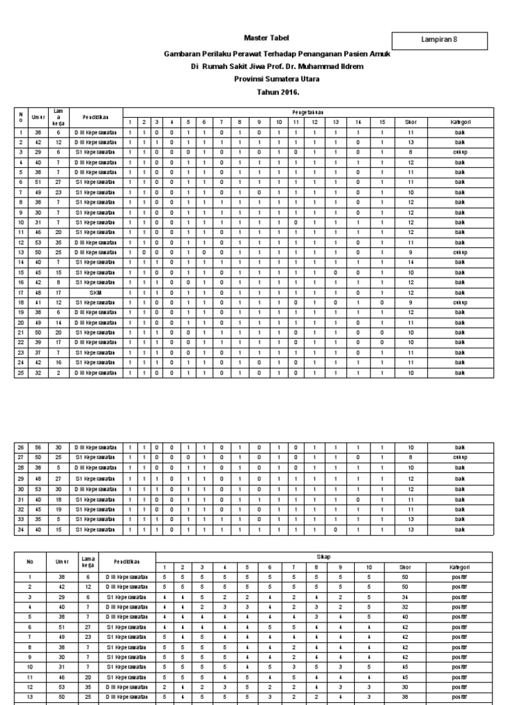 Lampiran 8 Master Tabel | PDF
