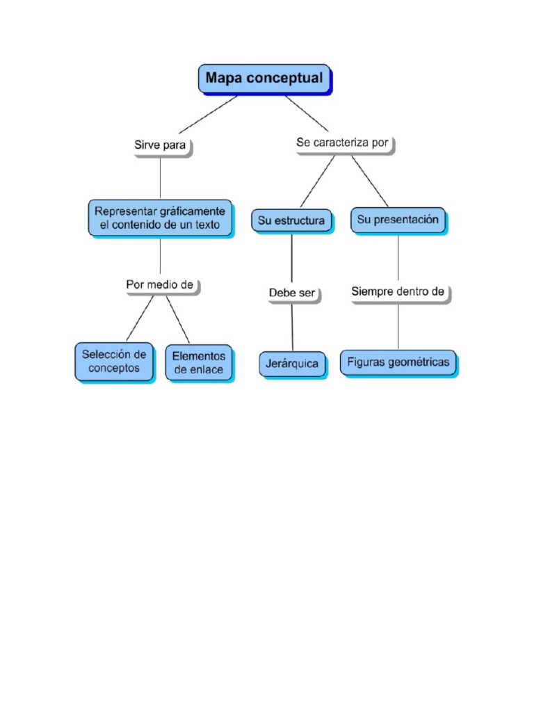Expo Mapas | PDF | Palabra | Aprendizaje