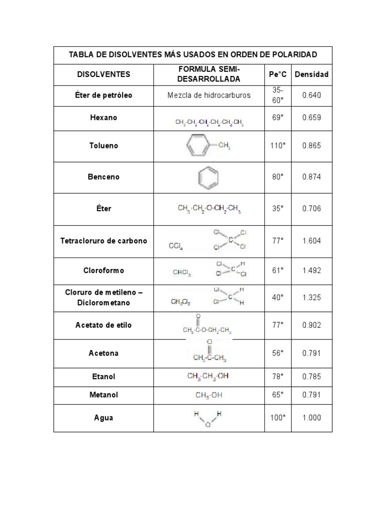 Tipos De Solventes Químicos – As principais aplicações de solventes na ...