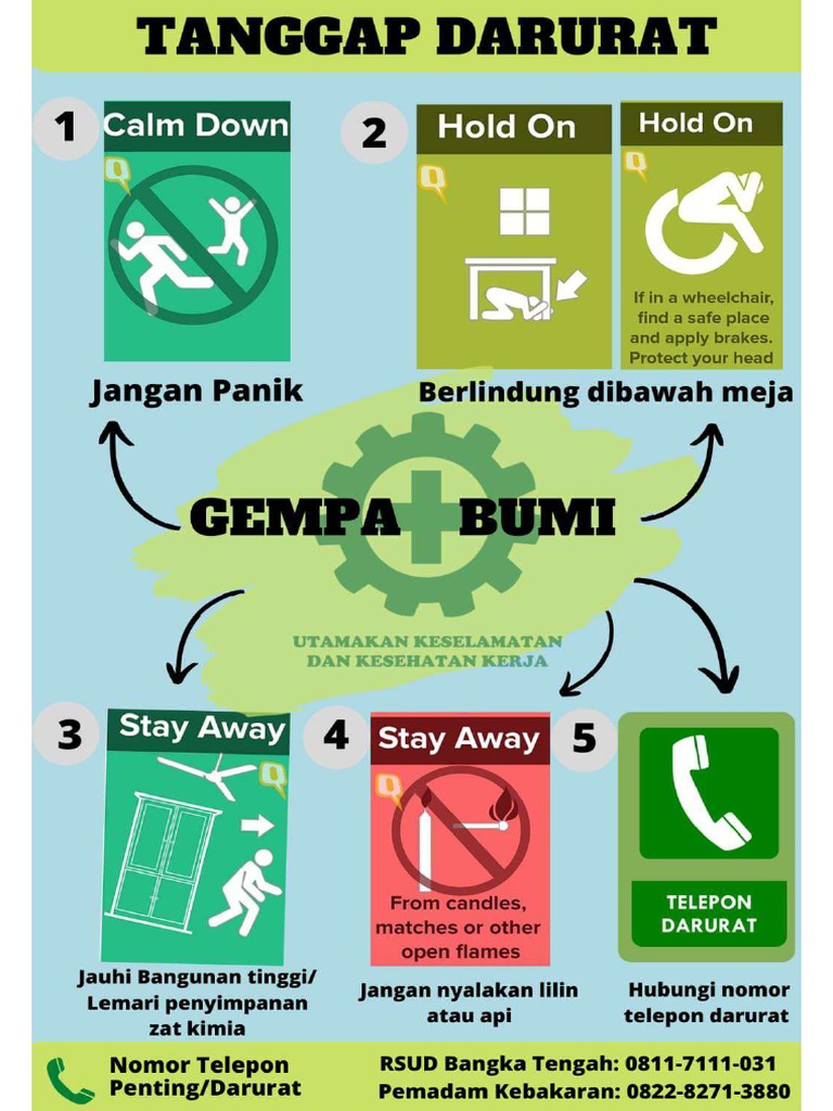 Poster Gempa Bumi | PDF